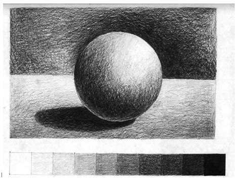 Value Scale Examples