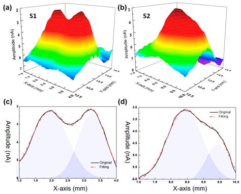 Nondestructive Internal Defect Detection Using A Cw Thz Imaging System