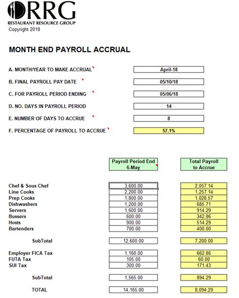 Payroll Accrual Spreadsheet — Db