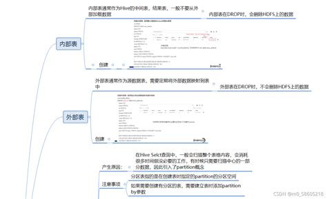Hive各种表的使用场景以及思维导图 Hive应用场景截图 Csdn博客