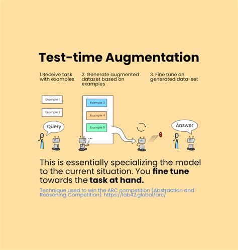 Midflip The Problems With Llms And The Paths Being Explored To Fix