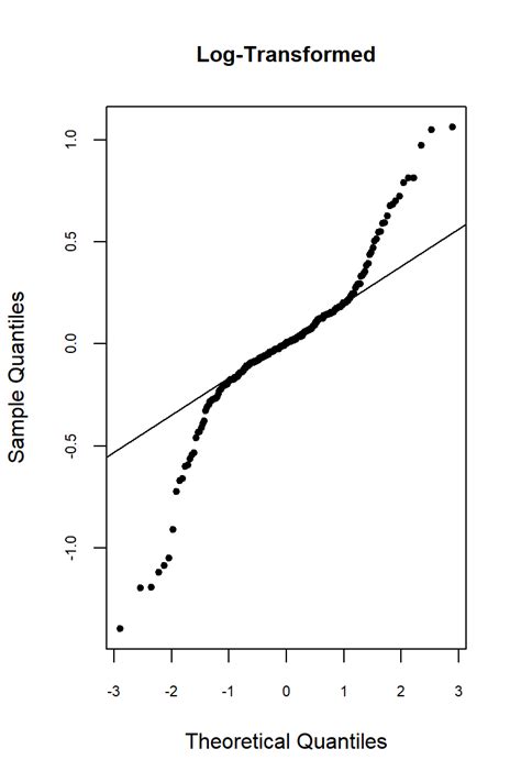 Nonparametric Two Way Anova Charles Holbert