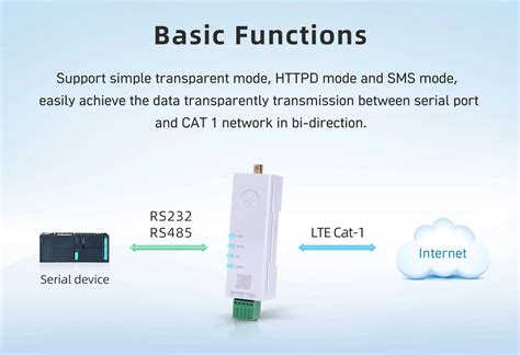 Usr Dr Din Rail Dtu G Lte Modem With Rs Interface Transparently Transmission Between