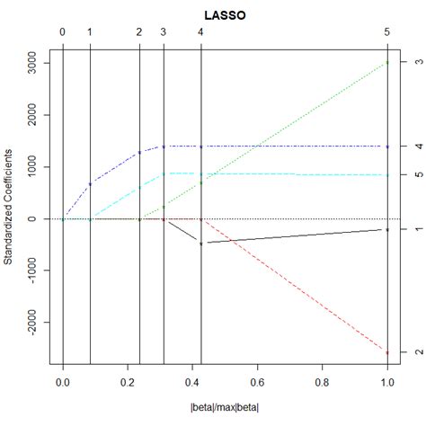 Project 线性回归分析 五 回归分析实战 Vica s Blog