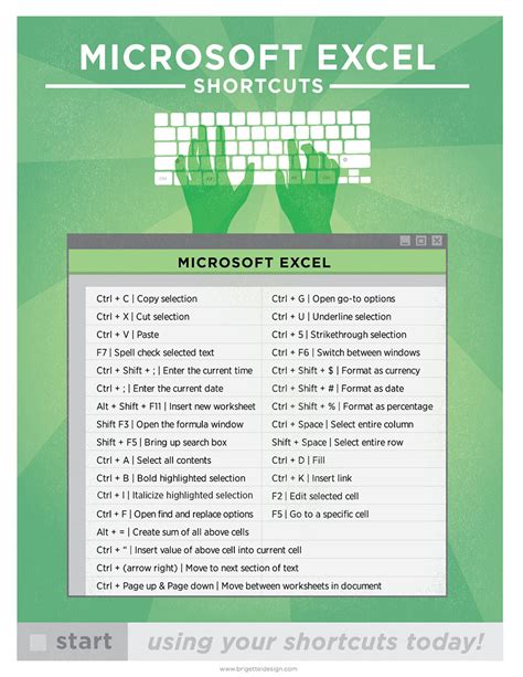 Microsoft Excel Keyboard Shortcut Printable Poster 8 5 X11 Etsy