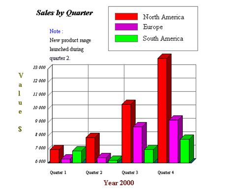 E Folio Graph Types