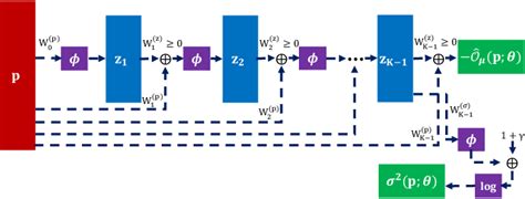 Figure 1 From Learning Based Distributed Random Access For Multi Cell