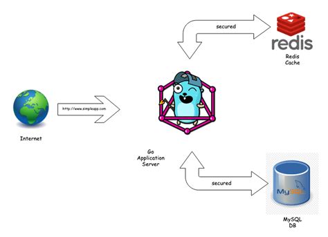 Deploying Highly Scalable Apps Calmly Comfortably And Efficiently With Docker Swarm Part 1