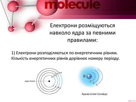 Електронні і графічні електронні формули атомів S P D елементів Принцип Мінімальної