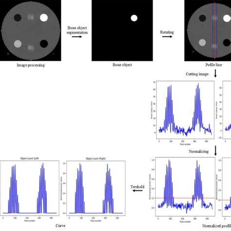 steps of automatic slice thickness measurement example of different