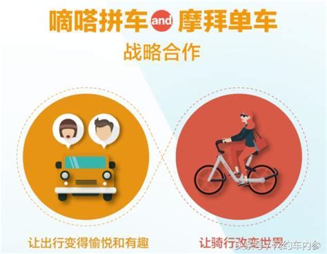 雖然摩拜又和嘀嗒拼車合作了，但我們分析它不會直接搞網約車 每日頭條