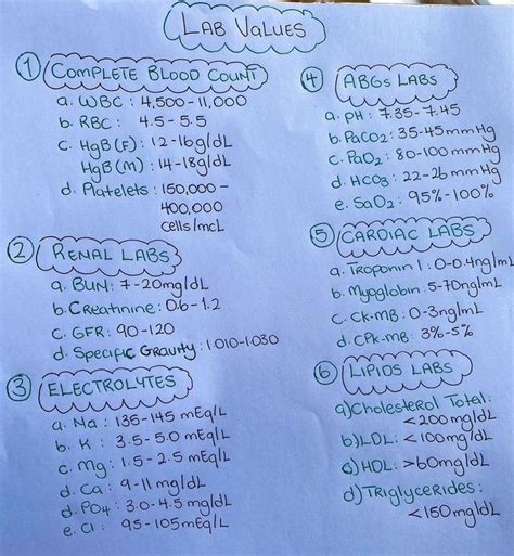 Lab Values Medizzy Lab Values Medizzy