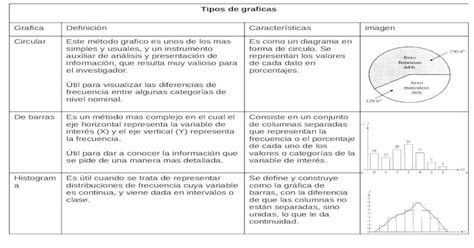 Clasificacion De Graficas Pptx Powerpoint