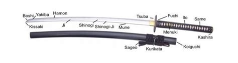 Katana Shape