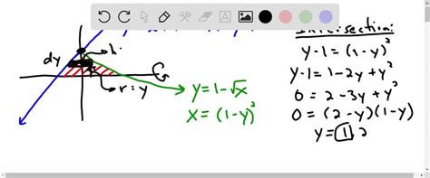 SOLVED Use The Shell Method To Write And Evaluate The Definite Integral That Represents The