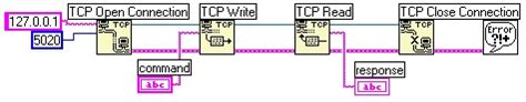 Tcp Ip Labview