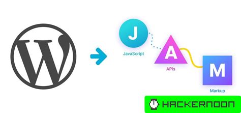 from wordpress to jamstack how to make your website 10x faster