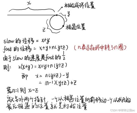 Day14环形链表 Ii Csdn博客