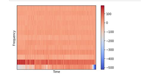 GitHub VisheshKhosla Music Genre Analysis WebApp Using Deep Learning CNN To Analyze The