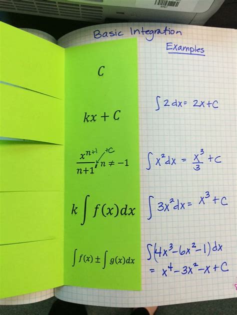 The Agony And Dx Dt Basic Integration Rule Foldables Ap Calculus