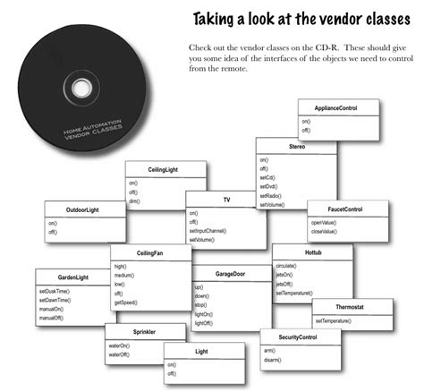 디자인 패턴 6 The Command Pattern
