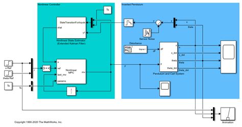 Swing Up Control Of A Pendulum Using Nonlinear Model Predictive Control Matlab And Simulink
