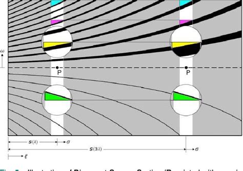 Figure 1 From Optical Grating Techniques For Mems Based Spectrometer—a Review Semantic Scholar