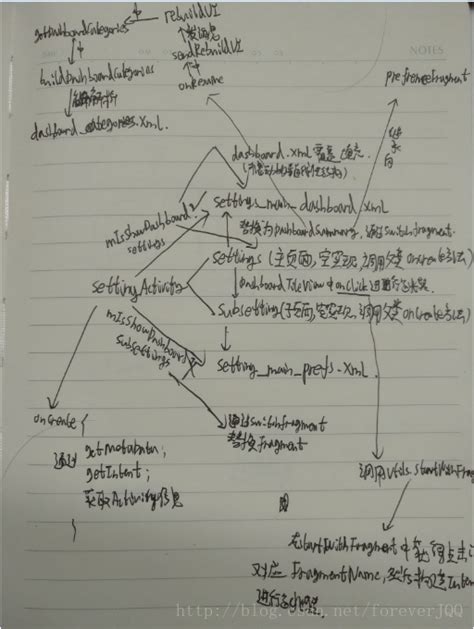 Android 系统 Settings 启动流程详解 Qiracle s Blog