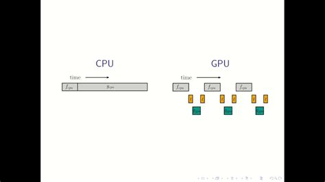 high performance computing hpc and gpu intro gpu computing