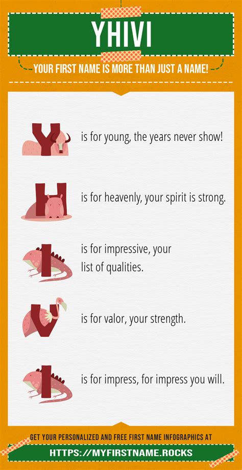 Yhivi First Name Personality And Popularity