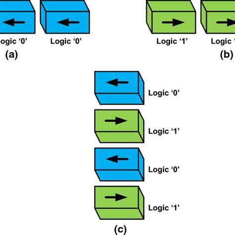 rectangular nanomagnets with a ferromagnetic coupling propagating