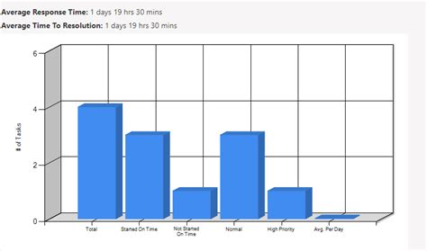 Striven Vs Oracle Ebs Which Erp Software Wins In 2024