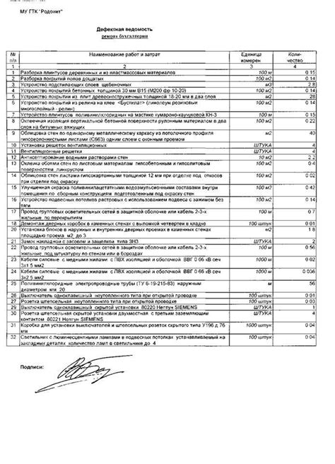 Как составить дефектную ведомость по ремонту