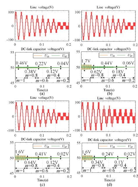 Figure 10 From Novel Carrier Redistribution Pulsewidth Modulation And