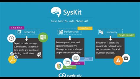 Powershell Usage In Server Management Webinar Youtube