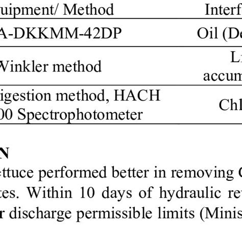 Water Quality Analysis Parameters Download Scientific Diagram Water Quality Analysis Parameters Download Scientific Diagram