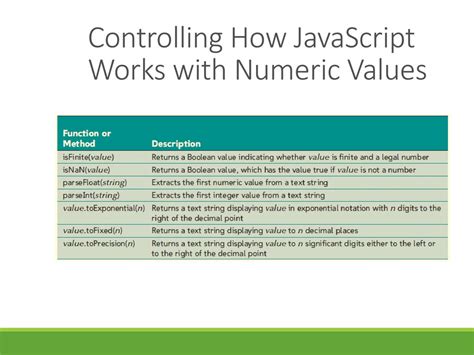 javascript and jquery jquery ui plug ins and objects ppt download