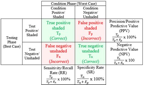 Modified Confusion Matrix Table For Accuracy Prediction Of 24 Download Scientific Diagram