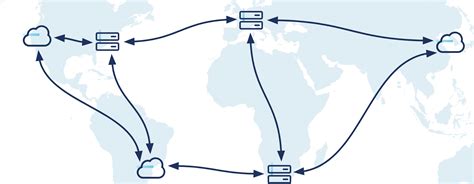 Overview Of Cluster Linking Confluent Platform Confluent Documentation