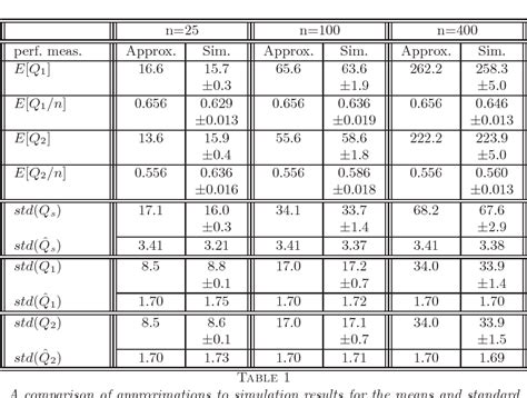 Table 1 From Pr 0000000 Diffusion Approximation For An Overloaded X