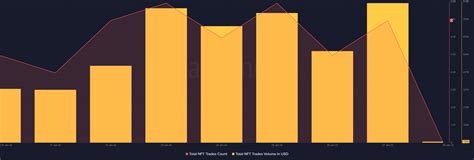 Solanas Nft Ecosystem Shines Bright But Metrics Struggle Decoding