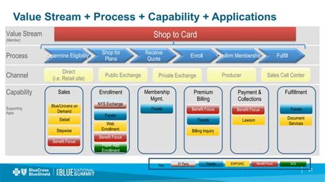 Business Value Measurements And The Solution Design Framework Ppt