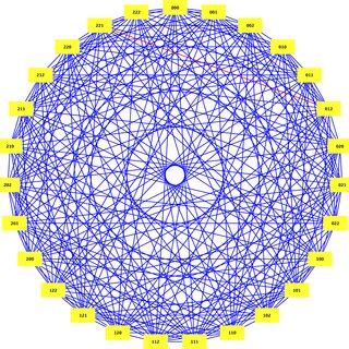 The 27 18 9 18 Strongly Regular Graph Obtained From The Extended