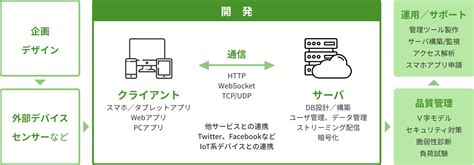 【応用】アプリ開発 株式会社シルク・ラボラトリ
