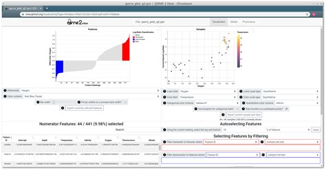 Visualizing Omic Feature Rankings And Log Ratios With Q2 Qurro