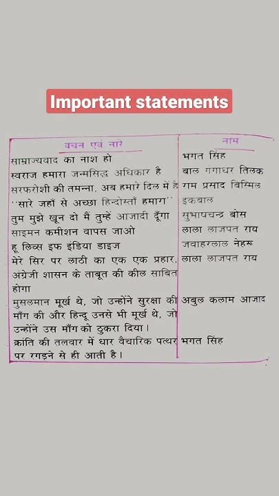 भारतीय स्वतंत्रता आंदोलन के प्रमुख वचन और नारे History Of India