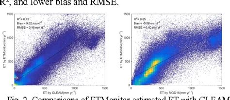 Figure 2 From Global Evapotranspiration Derived By Etmonitor Model Based On Earth Observations