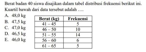 Berat badan 40 siswa disajikan dalam tabel | StudyX