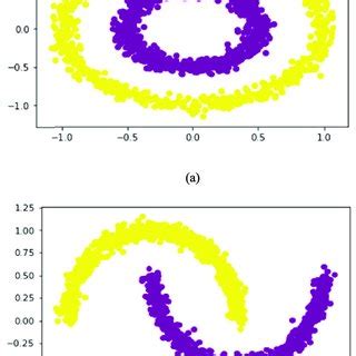 A Synthetic Dataset 2 B Synthetic Dataset 3 Download Scientific Diagram