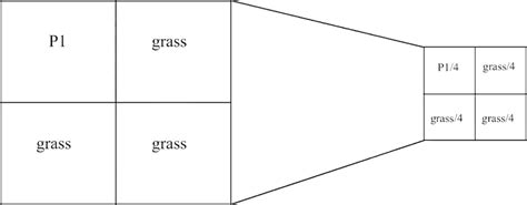 Simulation Of Subpixel Target Pixel P Download Scientific Diagram